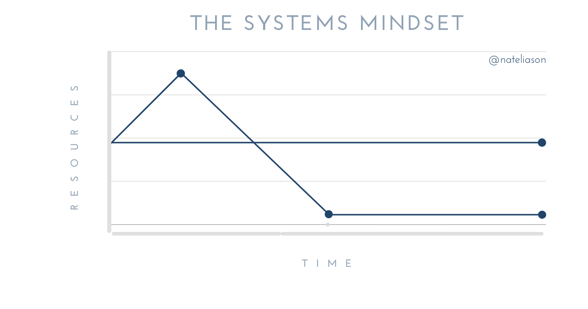 The Mental Model Behind Every High-Performer I Know | Nat Eliason | Nat ...
